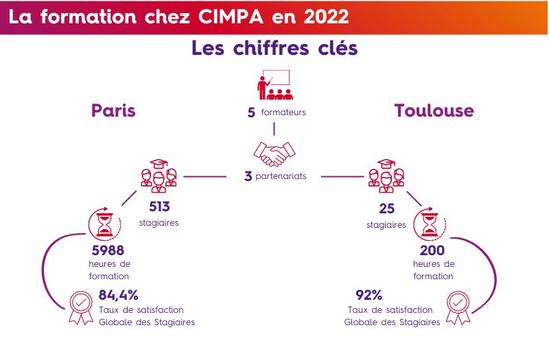 Des formations pour optimiser les déploiements PLM