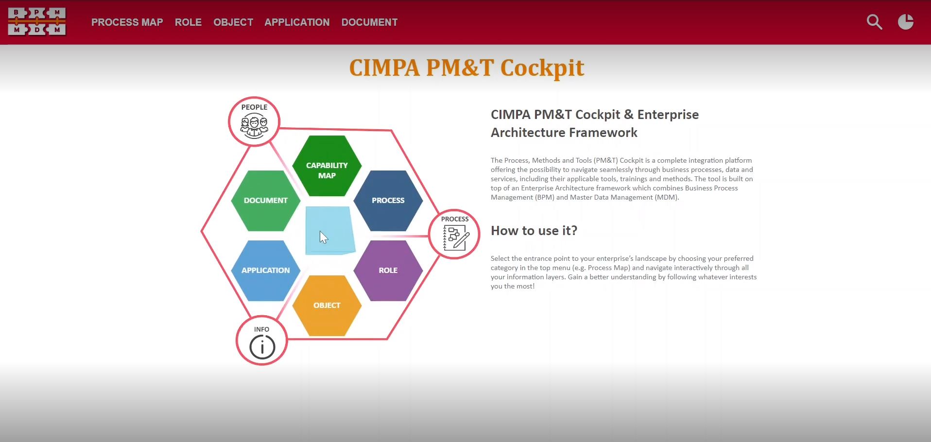 PM&T Cockpit, a web-based solution for enterprise architecture management